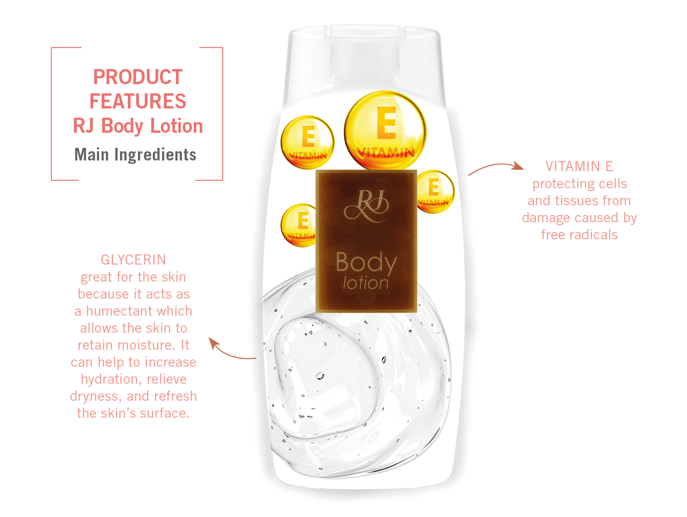 RJ Body Care Series